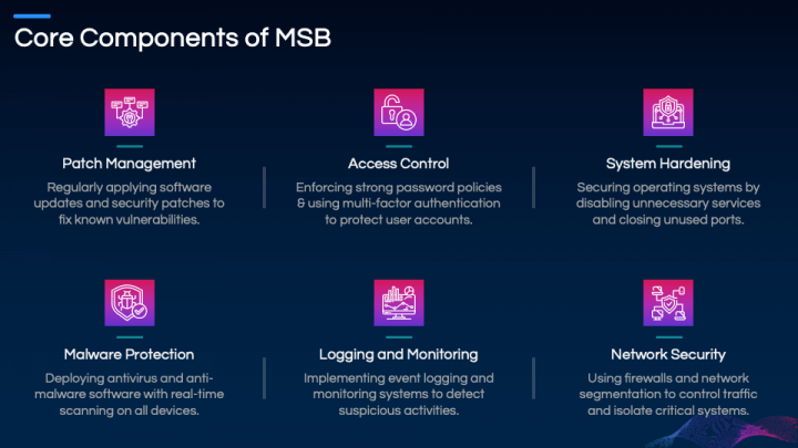 Minimum Security Baseline PowerPoint and Google Slides Template - PPT ...