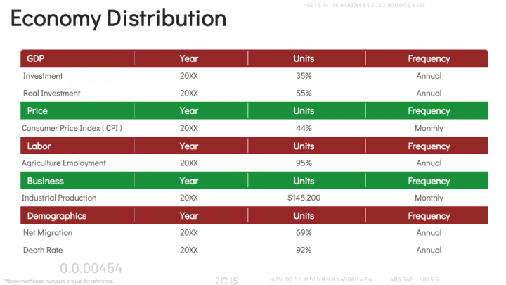 Free - Economy of Mexico PowerPoint and Google Slides Template - PPT Slides