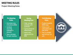 Meeting Rules PowerPoint and Google Slides Template - PPT Slides