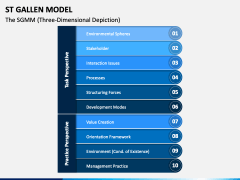 St Gallen Model PowerPoint and Google Slides Template - PPT Slides