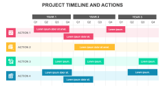Project Timeline and Actions PowerPoint and Google Slides Template - PPT Slides