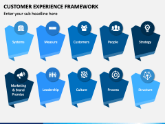 Customer Experience Framework PowerPoint and Google Slides Template ...