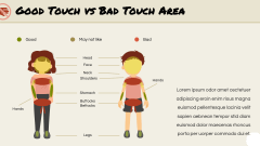 Free - Good Touch Bad Touch PowerPoint and Google Slides Template - PPT Slides