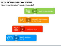 Intrusion Prevention System PowerPoint and Google Slides Template - PPT ...