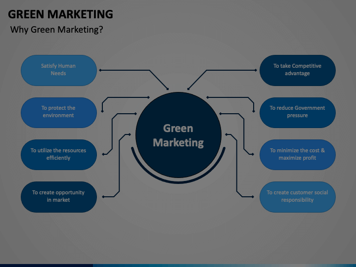 Green Marketing PowerPoint Template - PPT Slides | SketchBubble