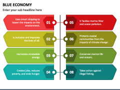 Blue Economy PowerPoint and Google Slides Template - PPT Slides