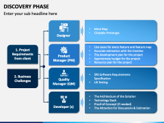 Discovery Phase PowerPoint and Google Slides Template - PPT Slides