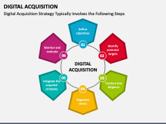 Digital Acquisition PowerPoint and Google Slides Template - PPT Slides