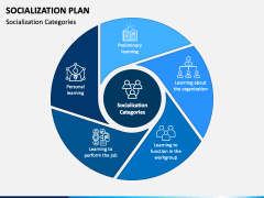 Socialization Plan PowerPoint and Google Slides Template - PPT Slides