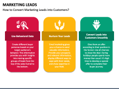 Marketing Leads PowerPoint and Google Slides Template - PPT Slides