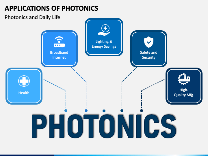 Applications of Photonics PowerPoint and Google Slides Template - PPT ...