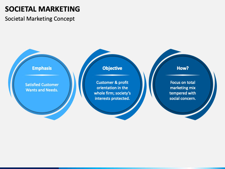Societal Marketing PowerPoint and Google Slides Template - PPT Slides