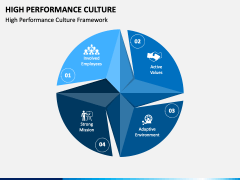 High Performance Culture PowerPoint and Google Slides Template - PPT Slides
