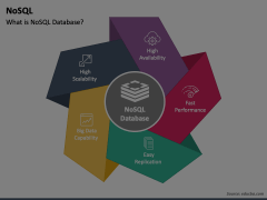NOSQL PowerPoint and Google Slides Template - PPT Slides