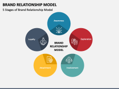 Brand Relationship Model PowerPoint and Google Slides Template - PPT Slides
