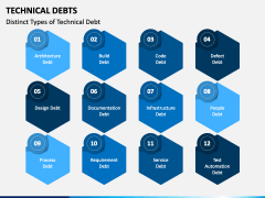 Technical Debts PowerPoint and Google Slides Template - PPT Slides