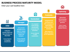 Business Process Maturity Model PowerPoint and Google Slides Template ...