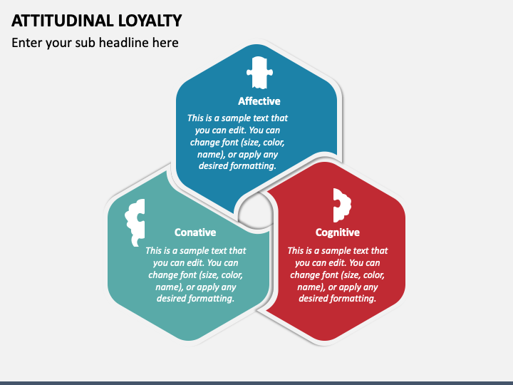 Attitudinal Loyalty PowerPoint and Google Slides Template - PPT Slides