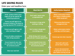 Life Saving Rules PowerPoint and Google Slides Template - PPT Slides