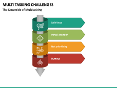 Multi Tasking Challenges PowerPoint and Google Slides Template - PPT Slides
