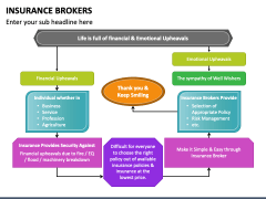 Insurance Brokers PowerPoint and Google Slides Template - PPT Slides