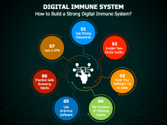 Digital Immune System PowerPoint and Google Slides Template - PPT Slides