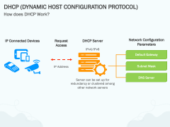 DHCP (Dynamic Host Configuration Protocol) PowerPoint and Google Slides Template