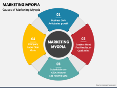 Marketing Myopia PowerPoint and Google Slides Template - PPT Slides