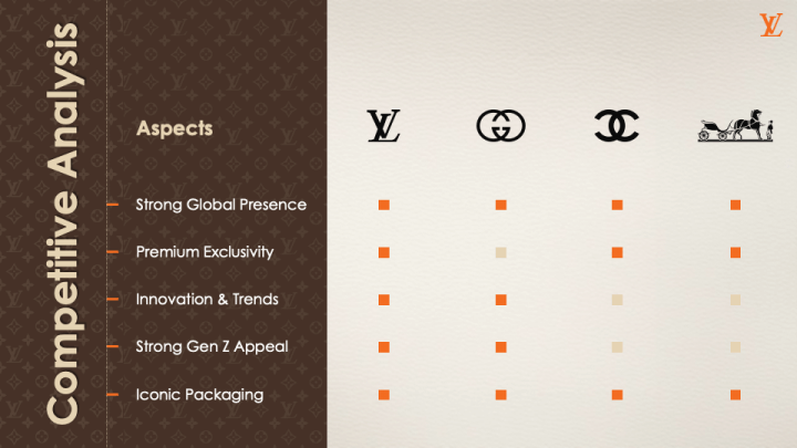 Free - Louis Vuitton Case Study PowerPoint and Google Slides Template - PPT Slides