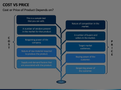 Cost Vs Price PowerPoint and Google Slides Template - PPT Slides
