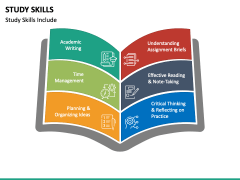 Study Skills PowerPoint and Google Slides Template - PPT Slides