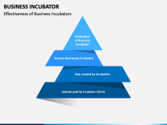 Business Incubator PowerPoint and Google Slides Template - PPT Slides