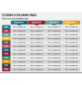 12 Row 3 Column Table for PowerPoint and Google Slides