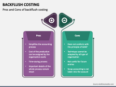 Backflush Costing PowerPoint and Google Slides Template - PPT Slides