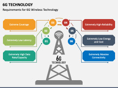 6G Technology PowerPoint and Google Slides Template - PPT Slides