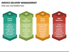 Service Delivery Management PowerPoint and Google Slides Template - PPT ...
