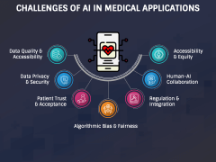 Artificial Intelligence in Medical Applications PowerPoint and Google ...