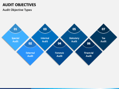 Audit Objectives PowerPoint and Google Slides Template - PPT Slides