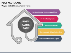 Post-Acute Care PowerPoint and Google Slides Template - PPT Slides