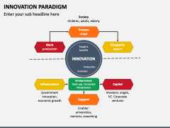 Innovation Paradigm PowerPoint and Google Slides Template - PPT Slides