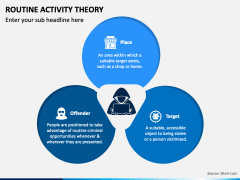 Routine Activity Theory PowerPoint and Google Slides Template - PPT Slides