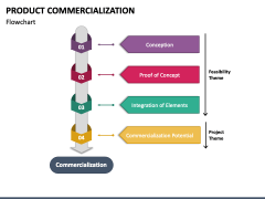 Product Commercialization PowerPoint and Google Slides Template - PPT ...