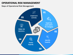 Operational Risk Management PowerPoint Template - PPT Slides
