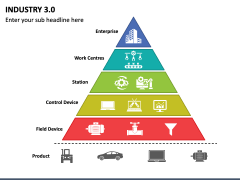 Industry 3.0 PowerPoint and Google Slides Template - PPT Slides