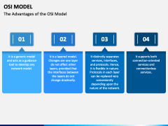 OSI Model PowerPoint and Google Slides Template - PPT Slides
