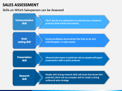 Sales Assessment PowerPoint and Google Slides Template - PPT Slides