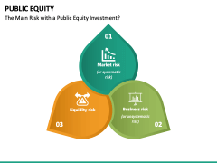 Public Equity PowerPoint and Google Slides Template - PPT Slides