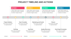 Project Timeline and Actions PowerPoint and Google Slides Template ...