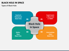 Black Hole in Space PowerPoint and Google Slides Template - PPT Slides