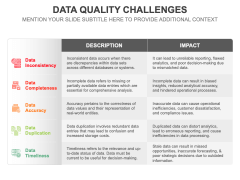 Data Quality Challenges PowerPoint and Google Slides Template - PPT Slides
